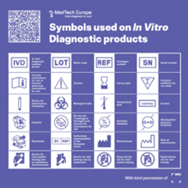 Jakie symbole stosuje się do wyrobów medycznych do diagnostyki in vitro ...